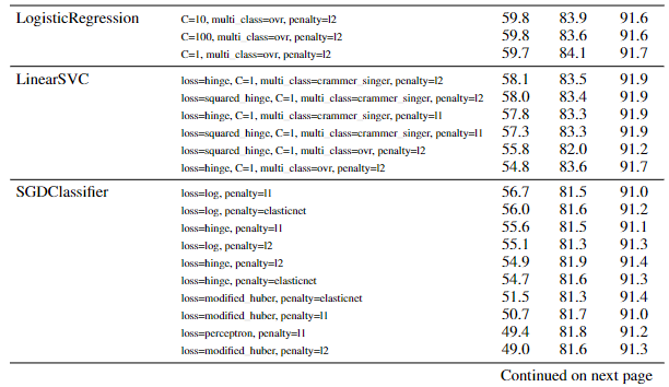 论文笔记——Oracle-MNIST：a Realistic Image Dataset for Benchmarking Machine Learning Algorithms ...