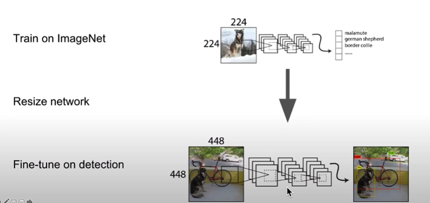 YOLO v2深度解读 - Leeshy's Blog | To be humble