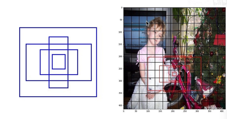 YOLO v2深度解读 - Leeshy's Blog | To be humble